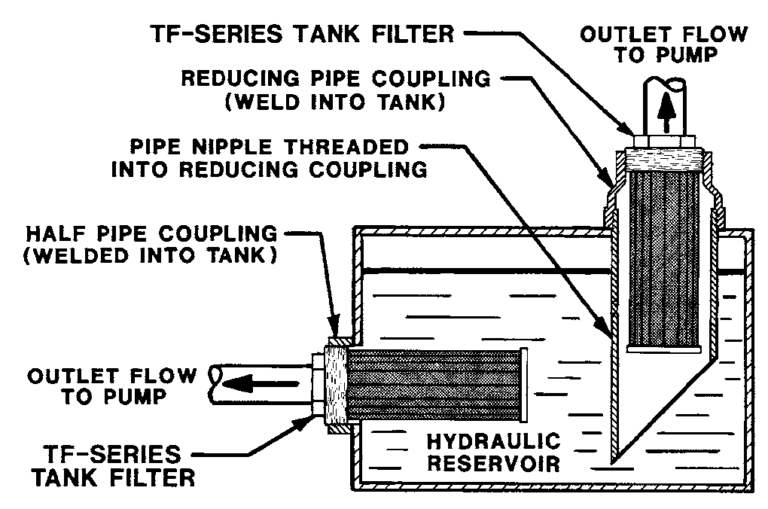Externally Mounted Tank Strainers – Easy Access, High Flow, NPT/SAE ...