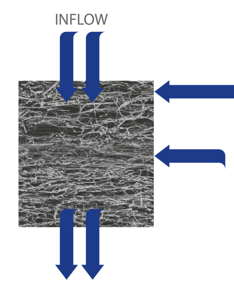 TTI Titan Block Power Breather - Zinga